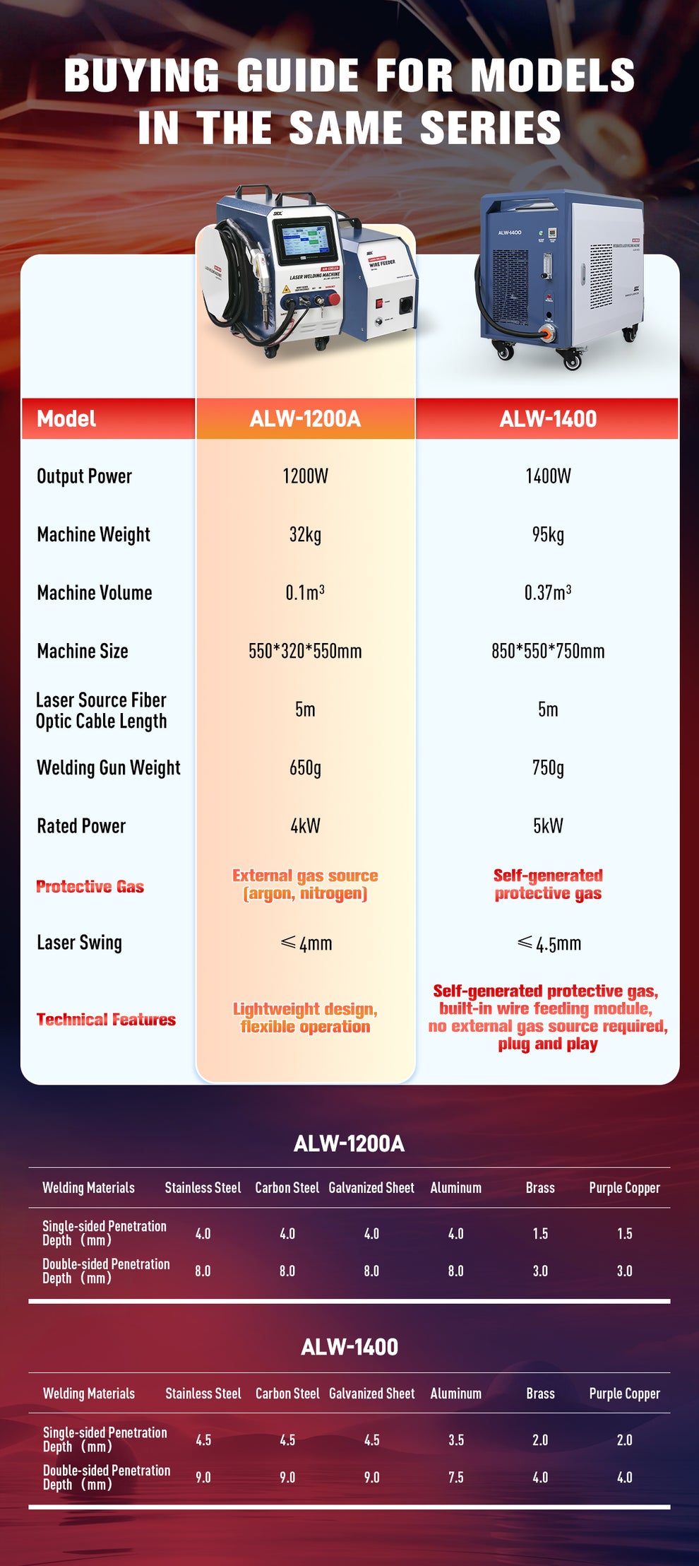 US Used SFX 1400W Integrated Handheld Laser Welder Portable Laser Weld ...
